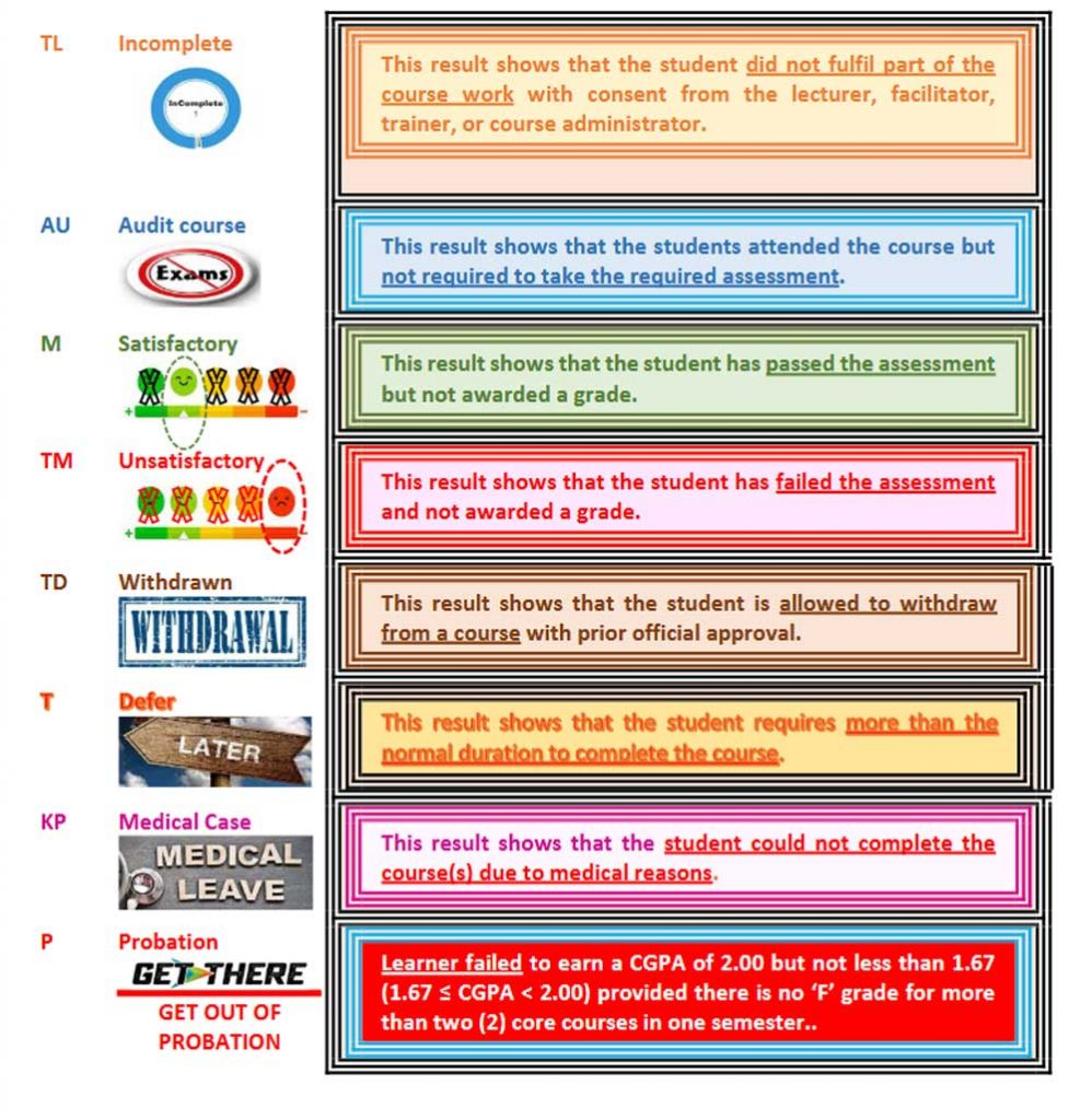 Program Assessment – BJ Professional Academy